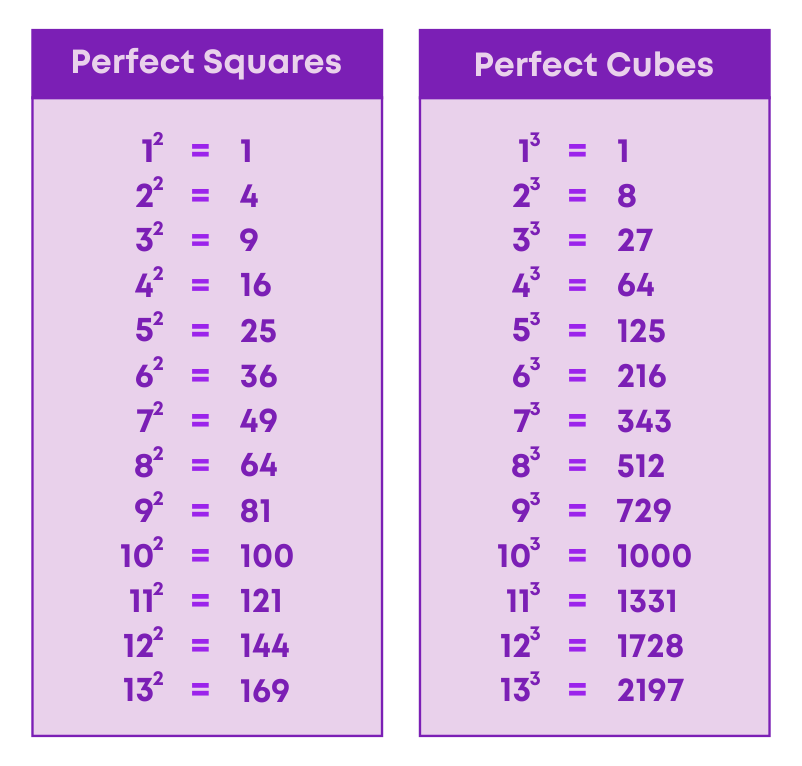 Exponents And Powers Blog
